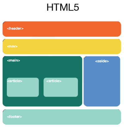 HTML y HTML5